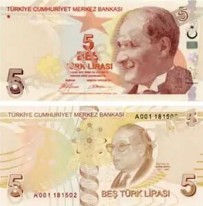 Turkish currency - Turkey Guide 2026